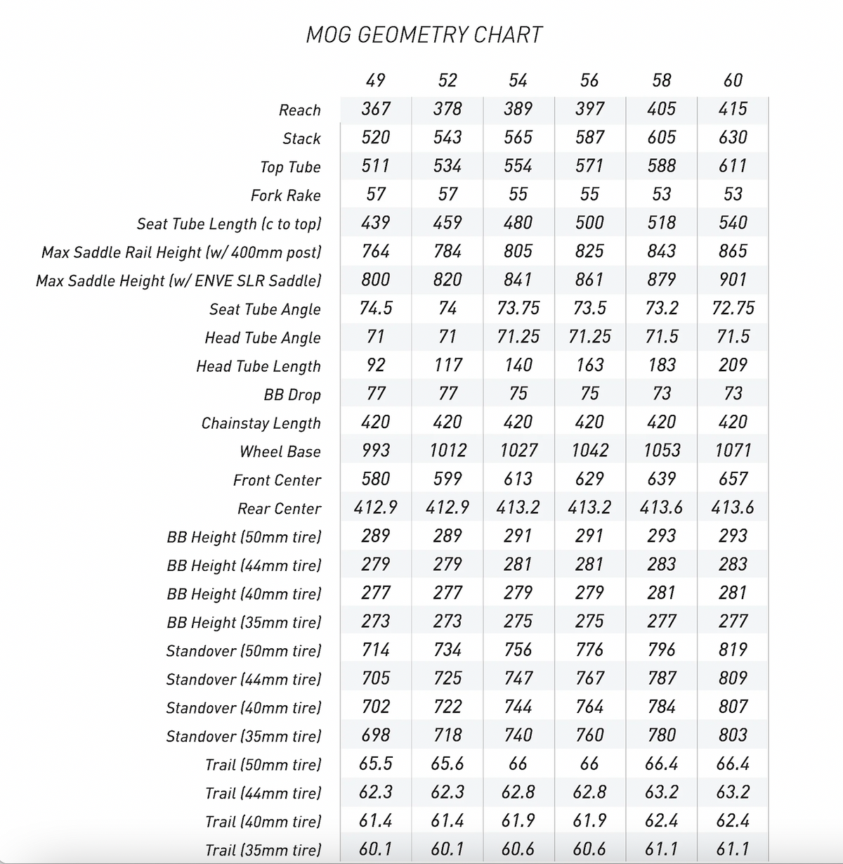 ENVE Mog Frameset - Slate Blue – Saint Cloud